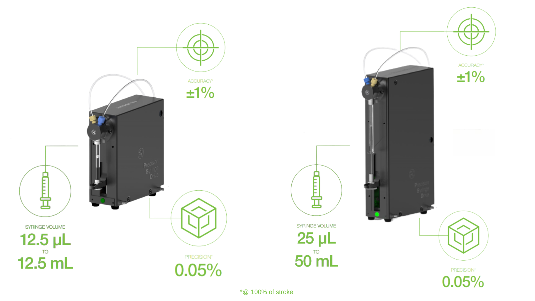 Precision Syringe Drive Pumps Stand Alone